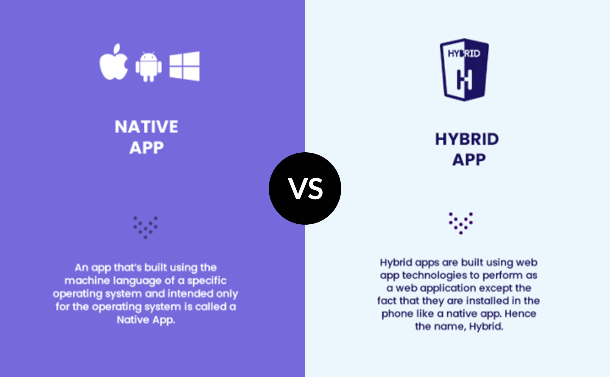 Mobile App vs Web App - Pros and Cons
