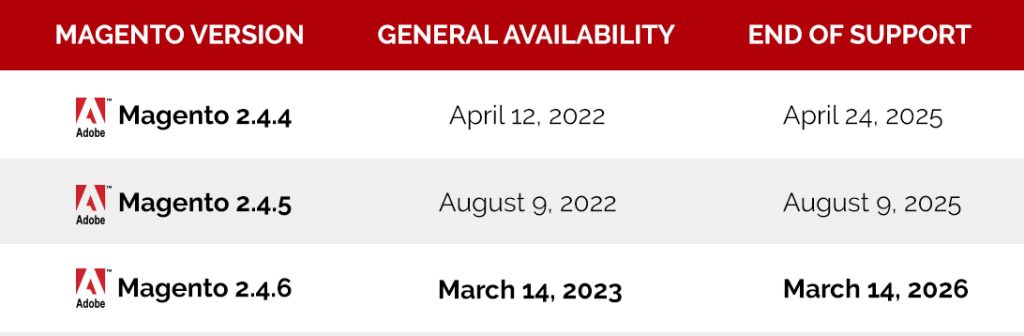 Magento 2.4.6 Upgrade: Uncover the Benefits of Upgrading!