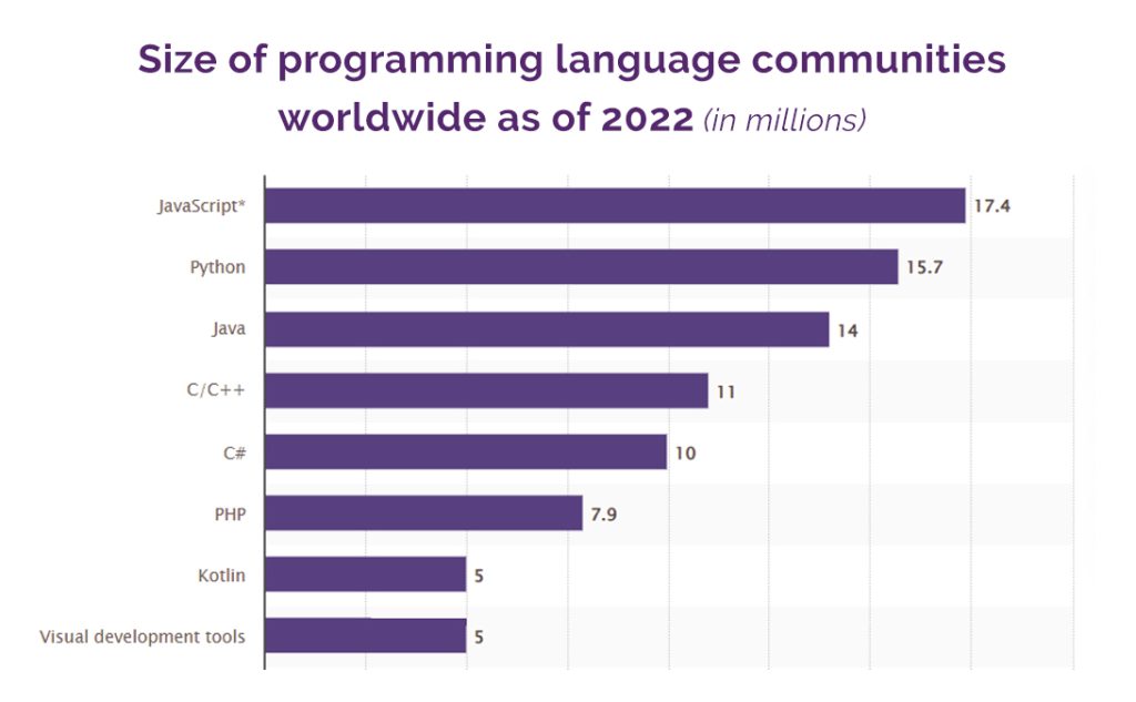 Why Use Python for Web Development in 2023?