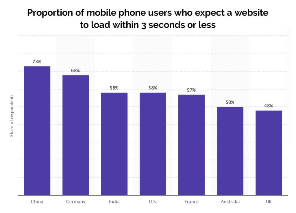 Top Web Design Statistics & Facts For 2024 Growth