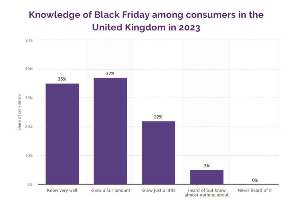 9 Handy Tips to Maximise Black Friday eCommerce Sales