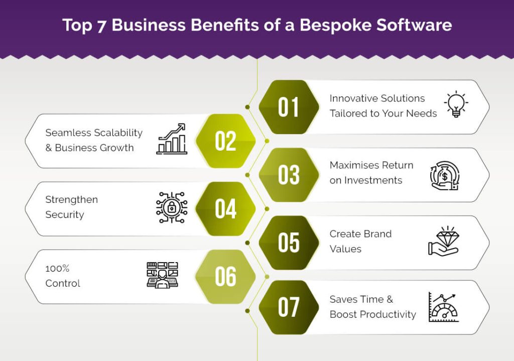 What is Custom Software and How Does it Benefit Businesses?
