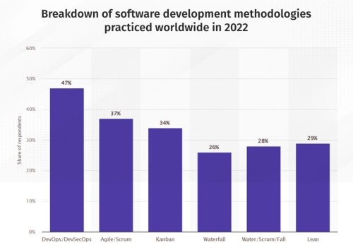 A Comprehensive Guide to Web App Development Process A Comprehensive Guide to Web App Development Process
