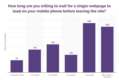 What is UX Design Software Development and Why is it Important?