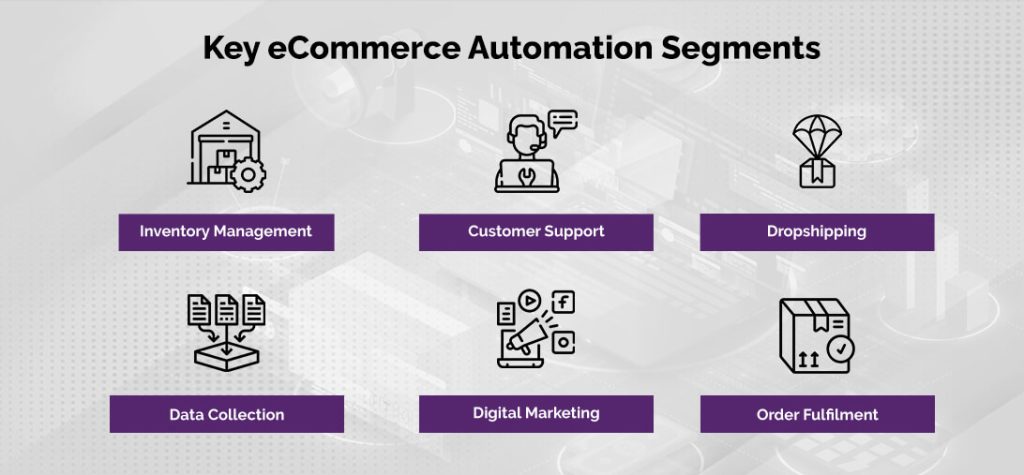 How eCommerce Automation Helps You Stay Ahead in Business